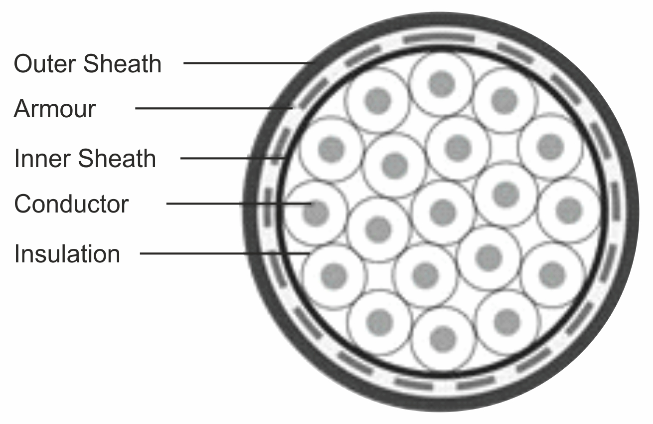 PVC/XLPE Control Cables – Kenter Cables