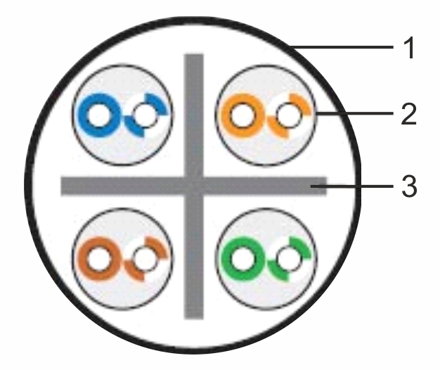 LAN Cables – Kenter Cables