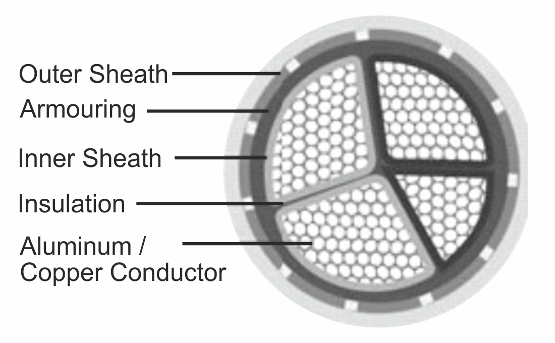 PVC/XLPE Power Cables – Kenter Cables